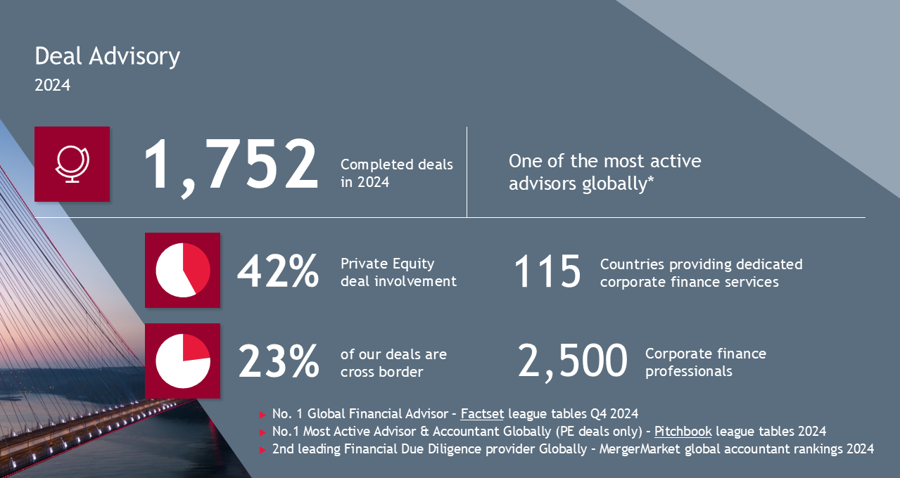Deal Advisory - BDO