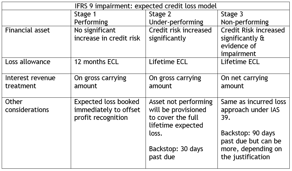 PDF Comparison Of IAS 39 And IFRS 9 The Analysis Of 41 OFF PDF Comparison Of IAS 39 And IFRS 9 The Analysis Of 41 OFF